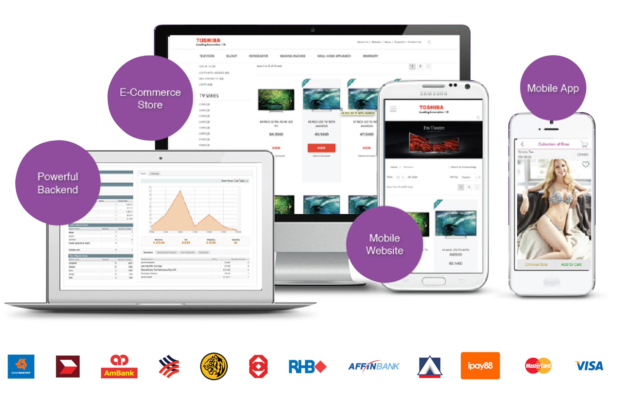 E-Commerce 360° : One Stop E-Commerce Solution & Agency. All-In-One E ...